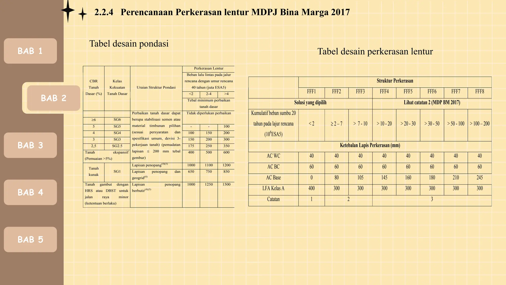 contoh presentasi seminar proposal skripsi teknik sipil | PPTX