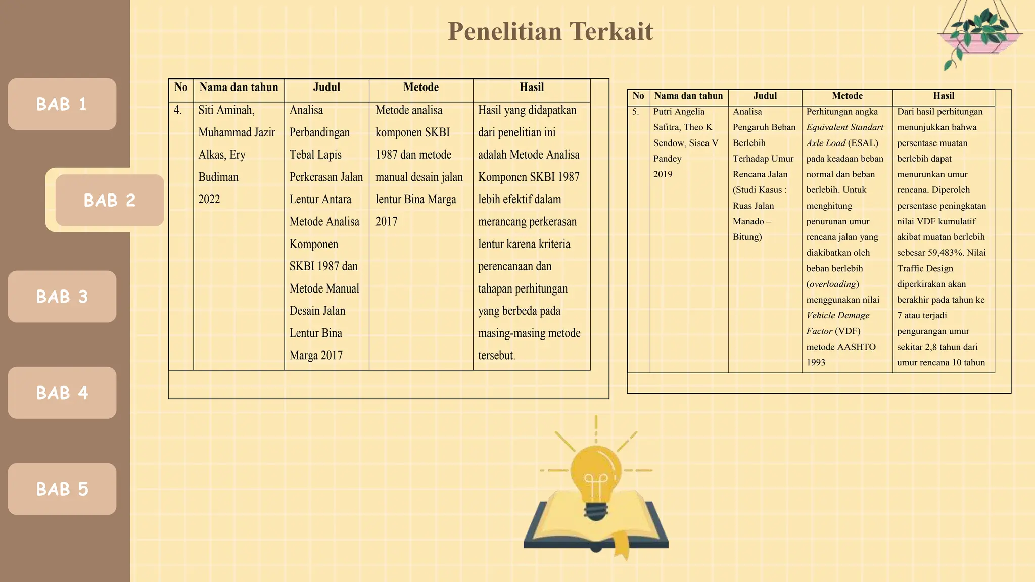 contoh presentasi seminar proposal skripsi teknik sipil | PPTX