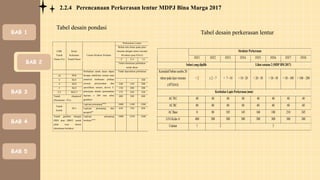 contoh presentasi seminar proposal skripsi teknik sipil | PPTX