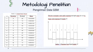 Contoh seminar proposal untuk penerapan iot | PPTX