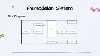 Contoh seminar proposal untuk penerapan iot | PPTX