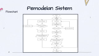 Contoh seminar proposal untuk penerapan iot | PPTX