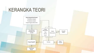 PPT SEMPRO fix.pptx