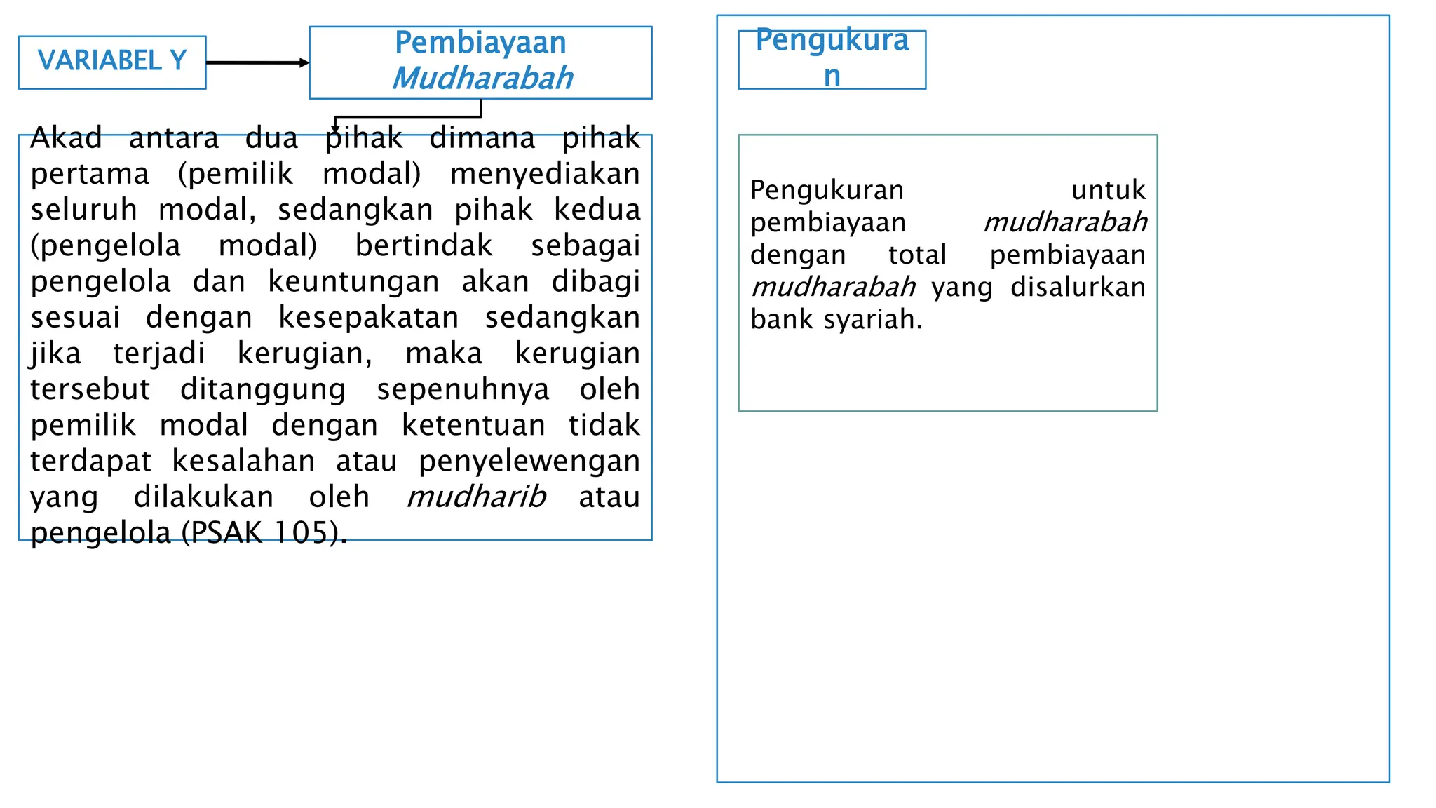 PPT Sempro untuk keperluan contoh pada p | PPT