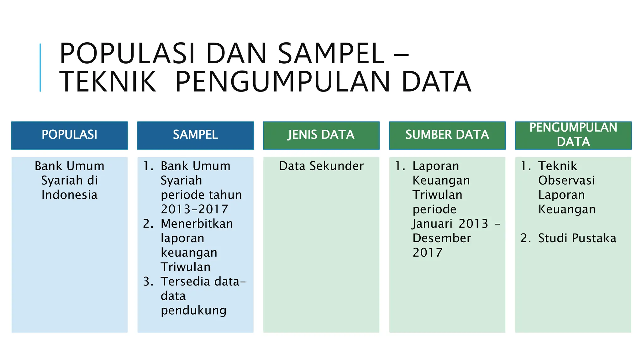 PPT Sempro untuk keperluan contoh pada p | PPT