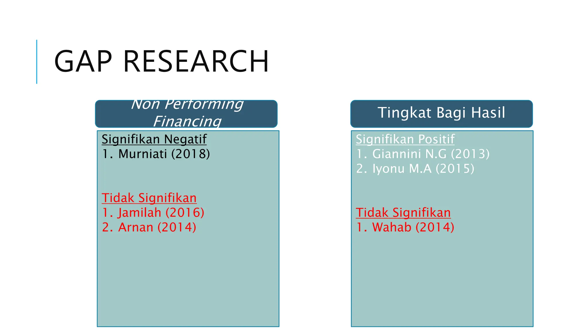 PPT Sempro untuk keperluan contoh pada p | PPT