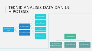 PPT Sempro untuk keperluan contoh pada p | PPT