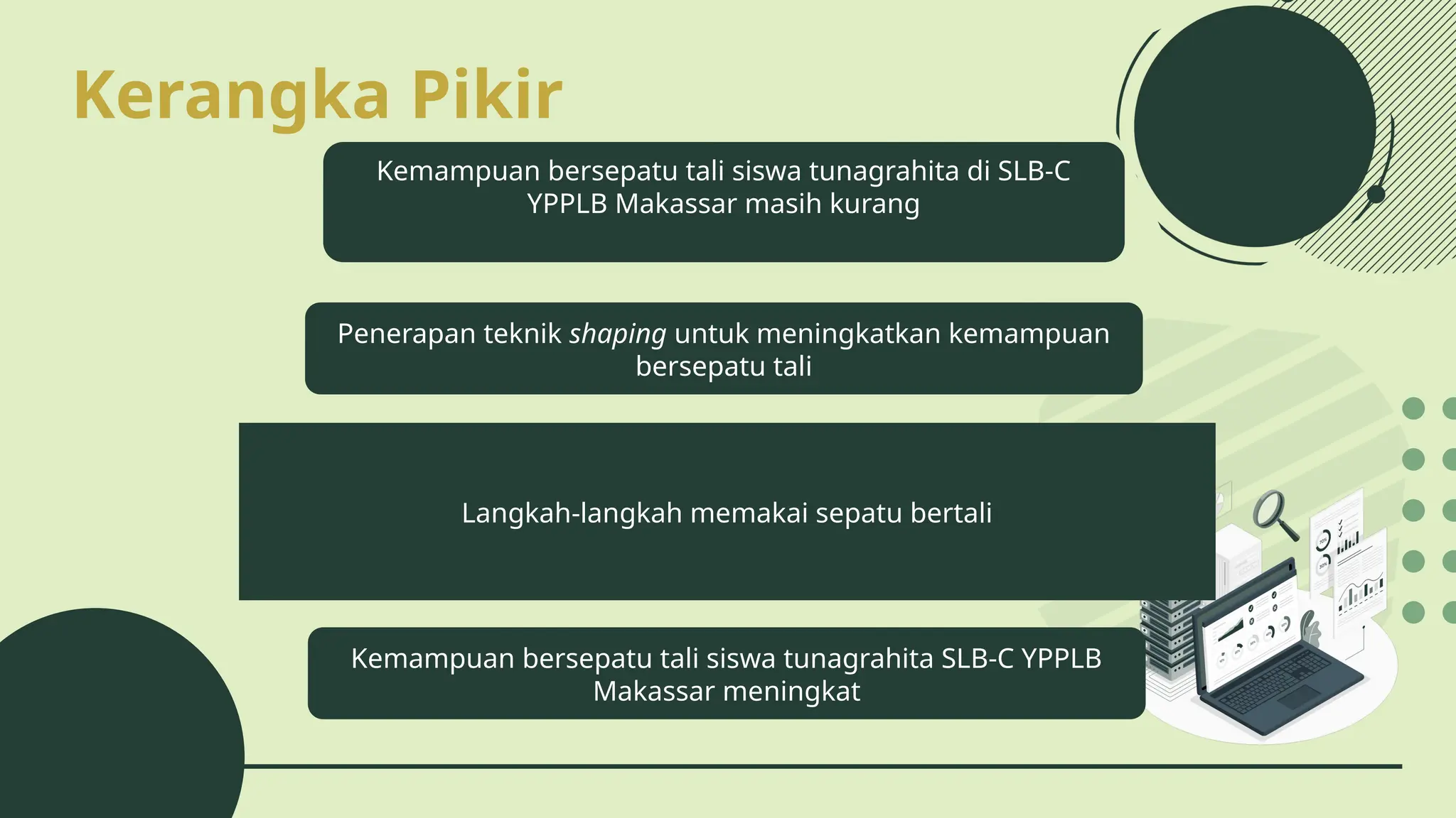 Penerapan teknik shaping terhadap kemampuan bina diri.pptx