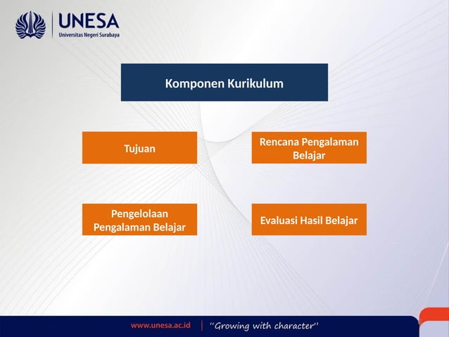 PPT SEMPRO Nashir Kurikulum dan Teknologi Pendidikan unesa 2018.pptx