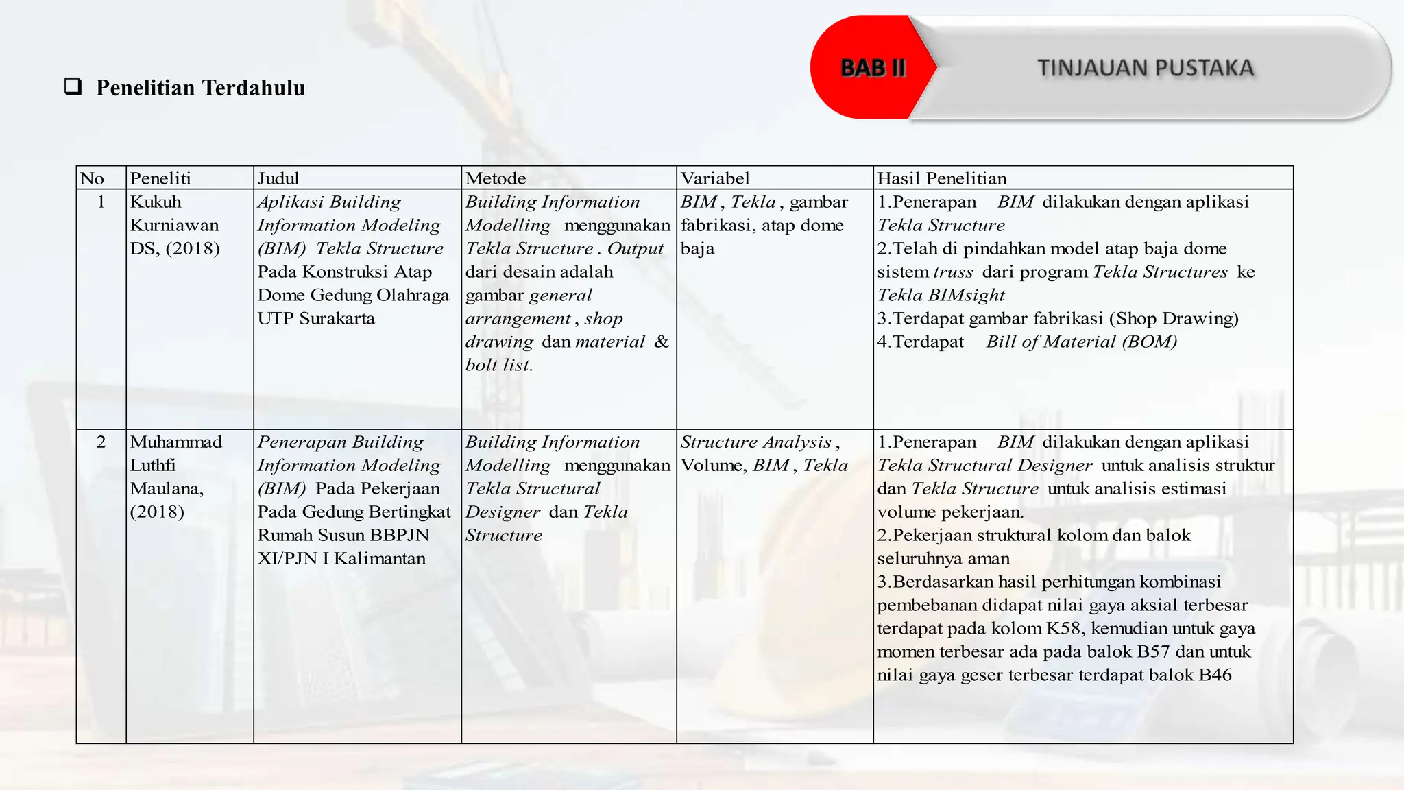 PPT SEMPRO TEKLA STRUCTURES 2022 DESIGN .pptx