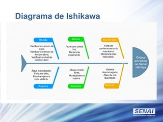 Os cincos porque diagrama de Ishikawa 2.pptx
