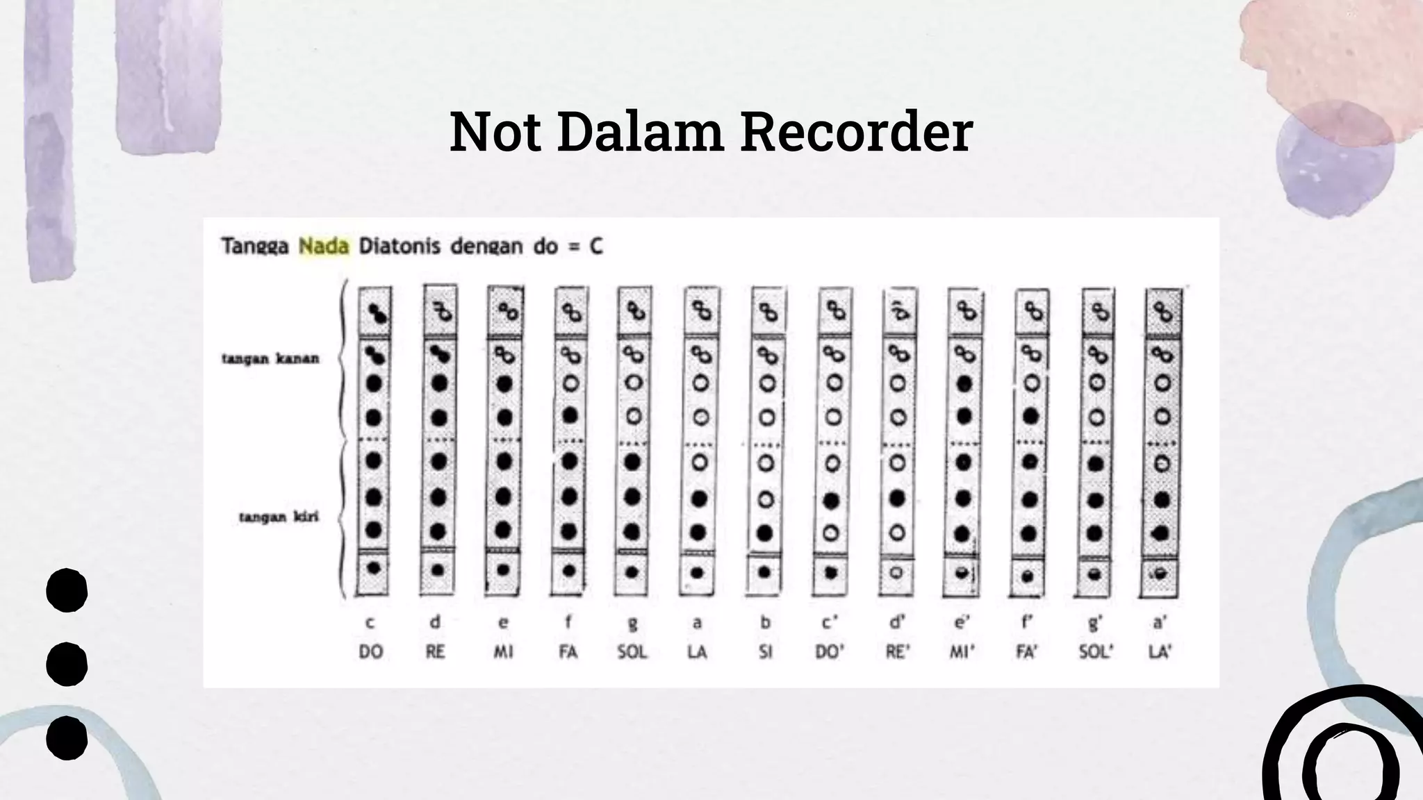 PPT Seni Budaya Musik.pptx