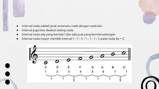 PPT Seni Budaya Musik.pptx