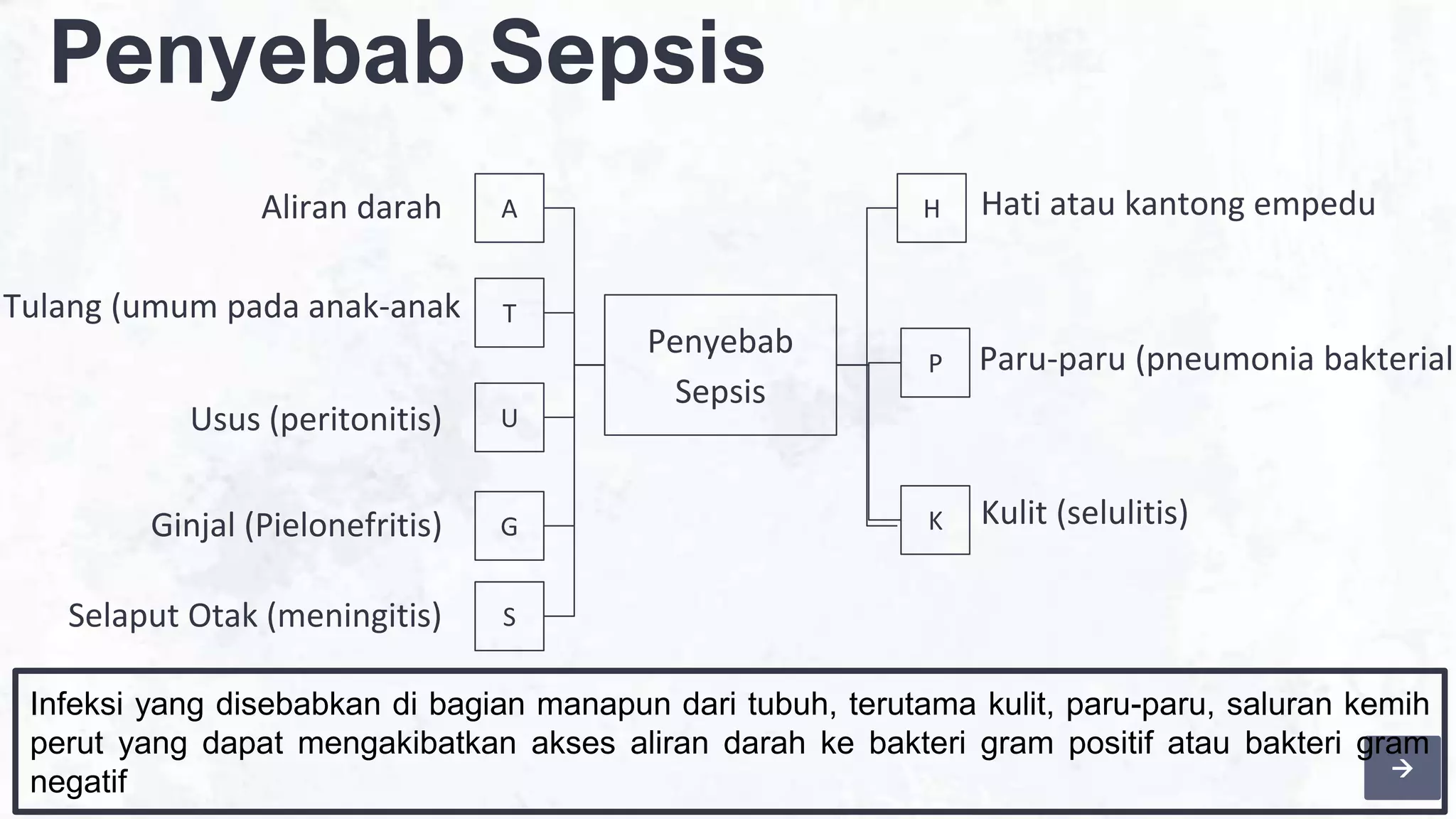 PPT SEPSIS.pptx