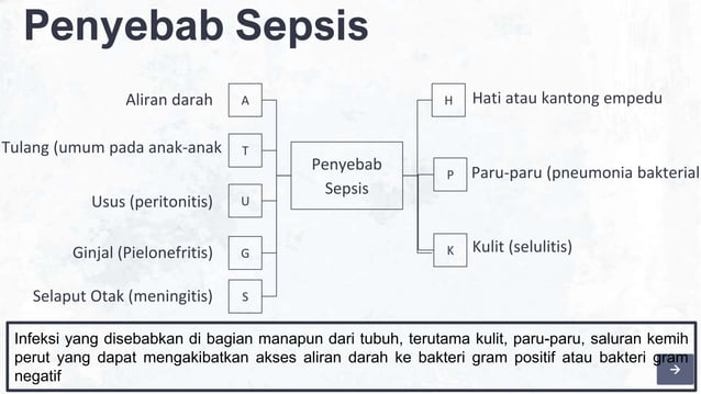 PPT SEPSIS.pptx