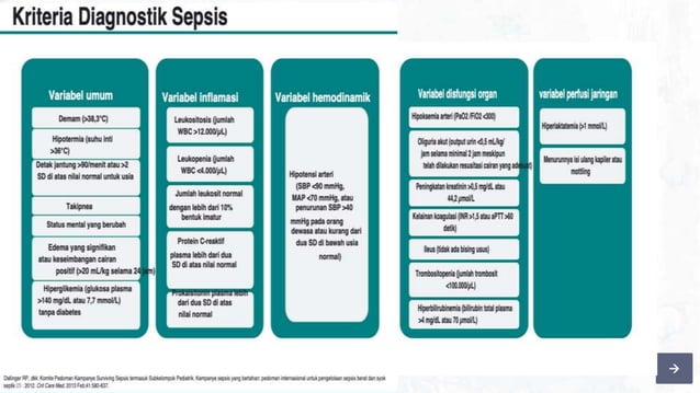 PPT SEPSIS.pptx