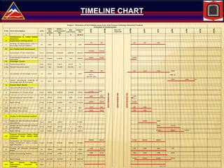 PPT seri Nallah 19.10.2023.pptx