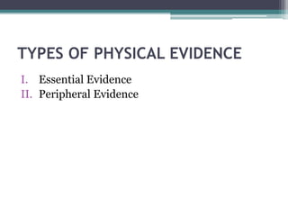 ROLE OF PHYSICAL EVIDENCE IN SERVICE MARKETING | PPTX