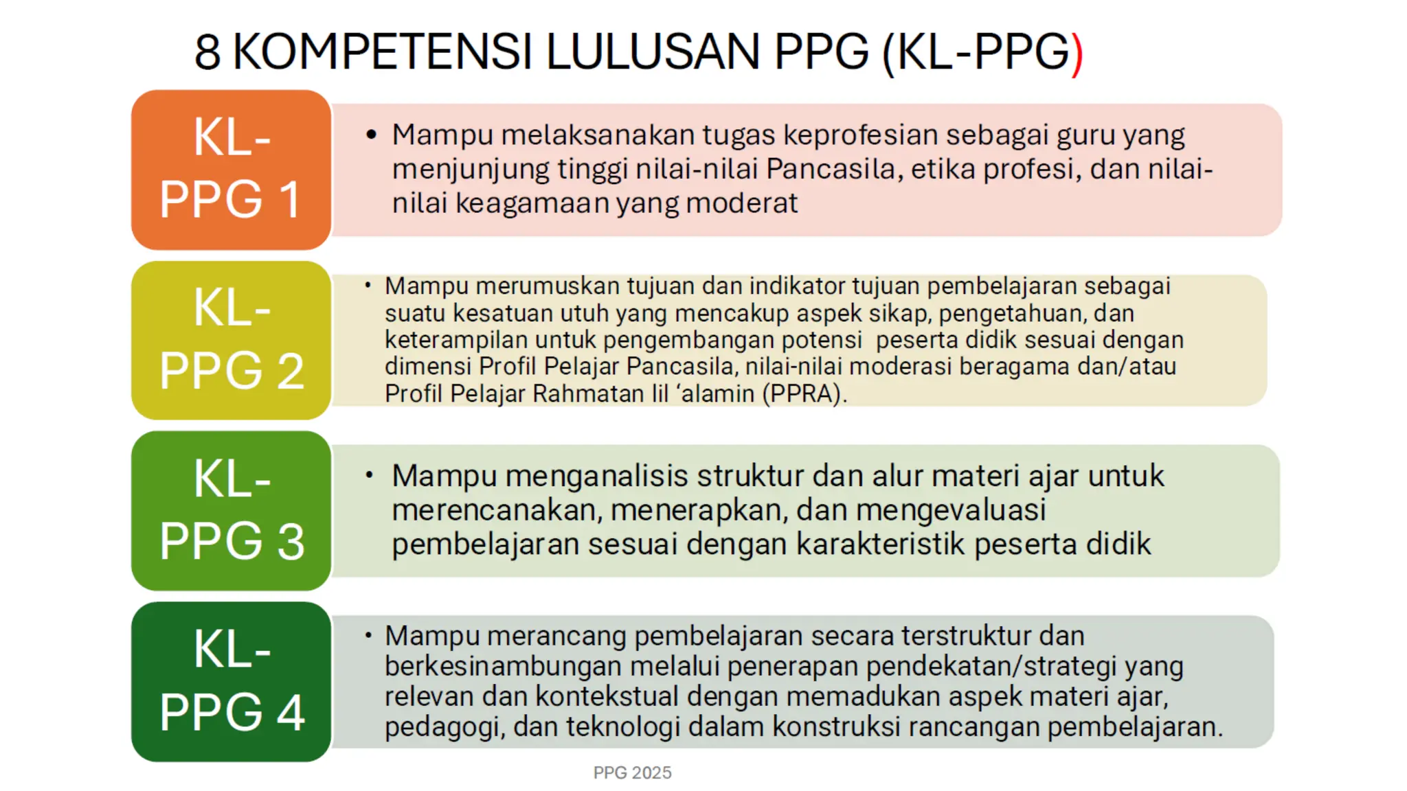 Ppt Sesi 1 Induksi Ppg Batch 1 2025 Pptx