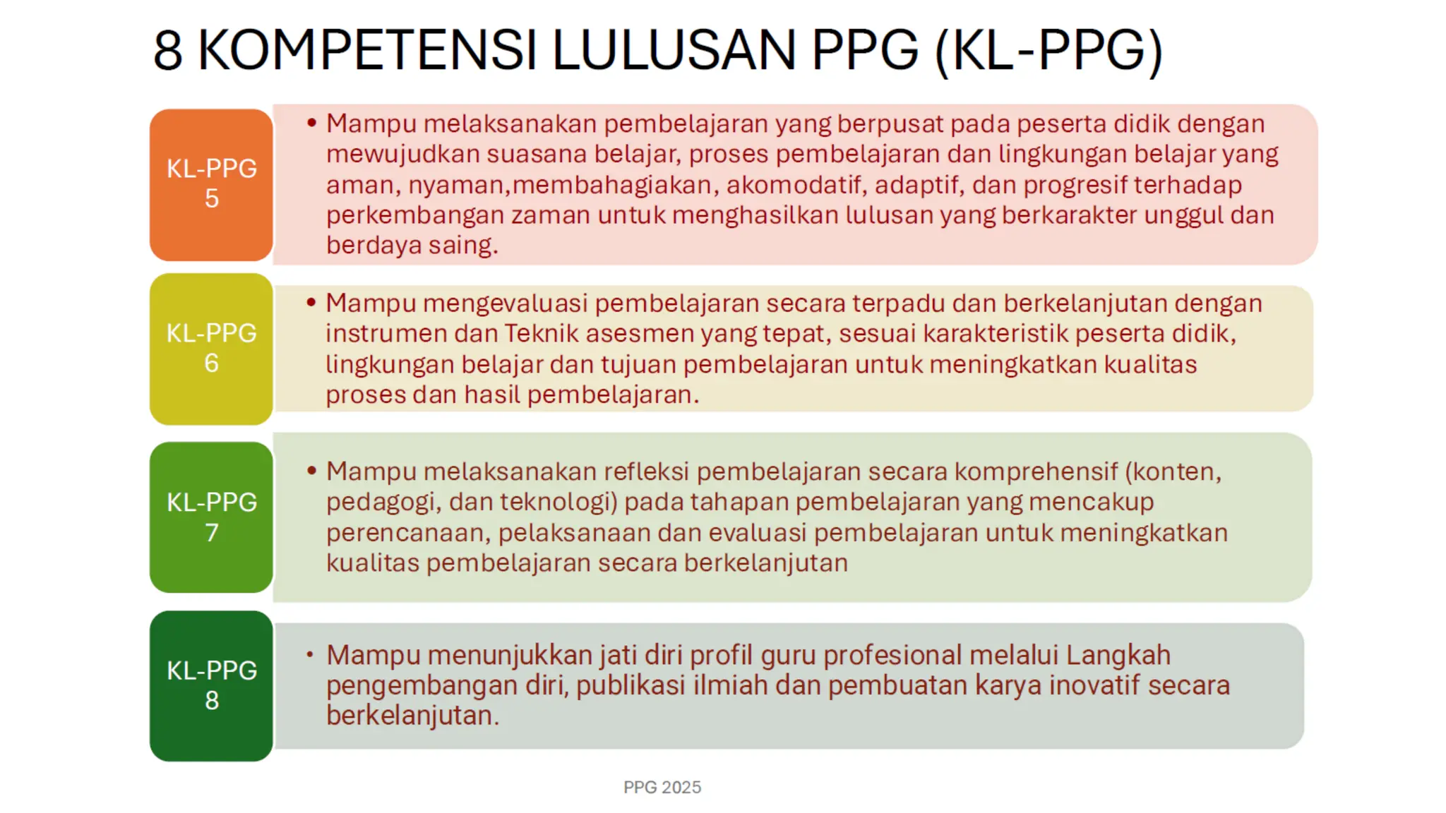 PPT SESI -1 - INDUKSI PPG BATCH 1 – 2025.pptx