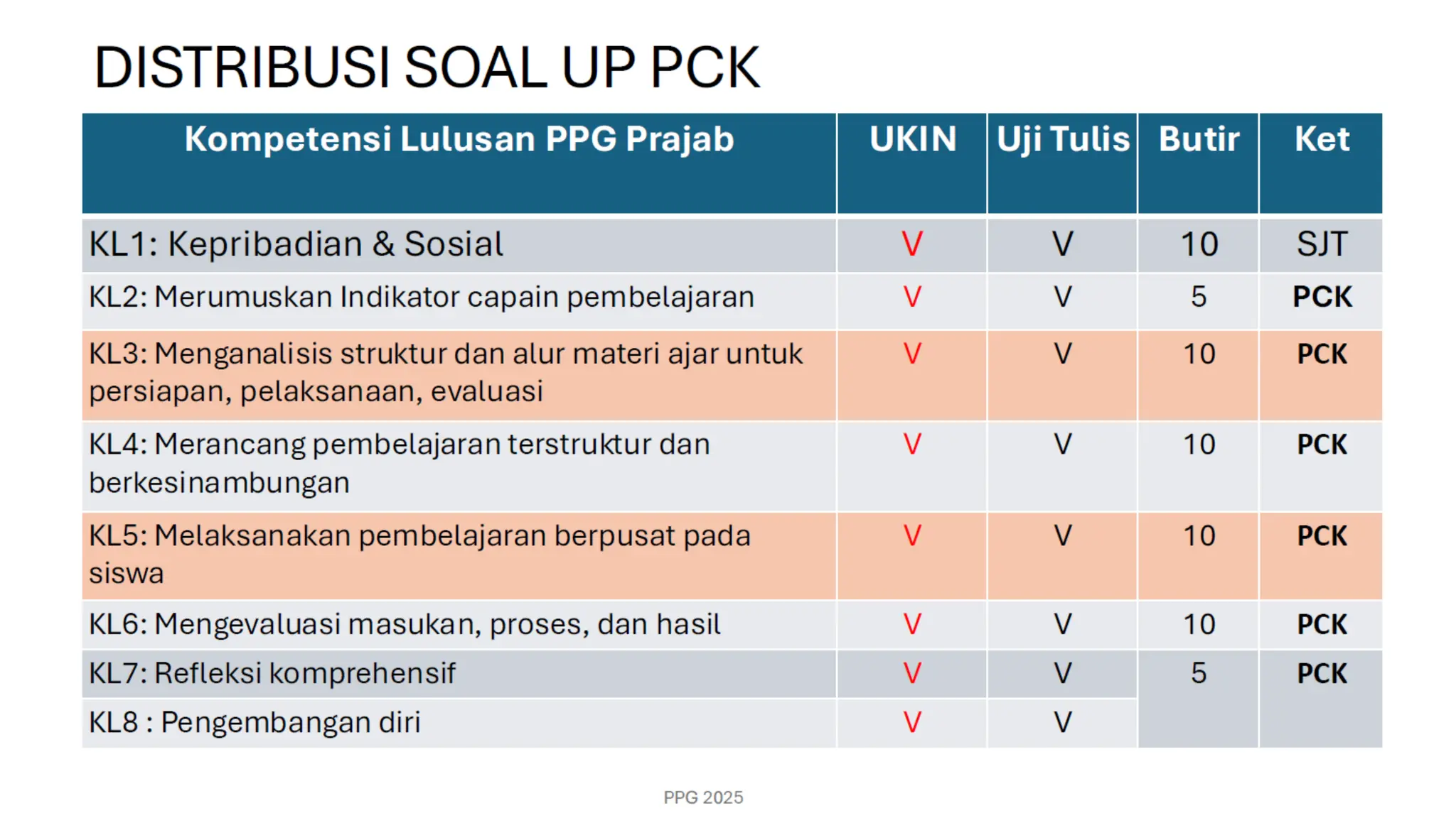 PPT SESI -1 - INDUKSI PPG BATCH 1 – 2025.pptx