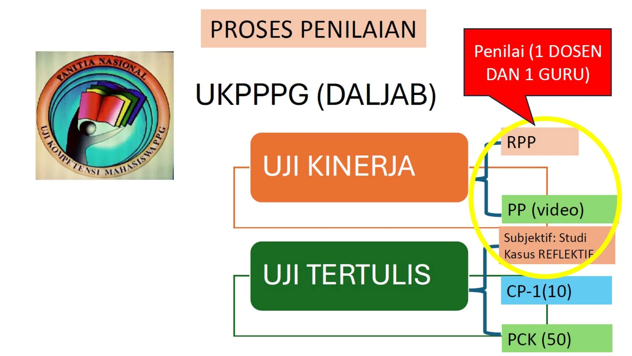 PPT SESI -1 - INDUKSI PPG BATCH 1 – 2025.pptx
