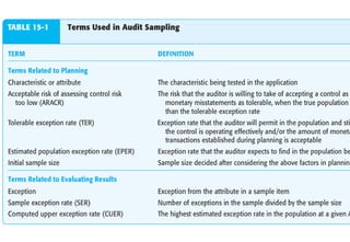 PPT Sesi 2 - Samoling Audit dan Metode sampling | PPT