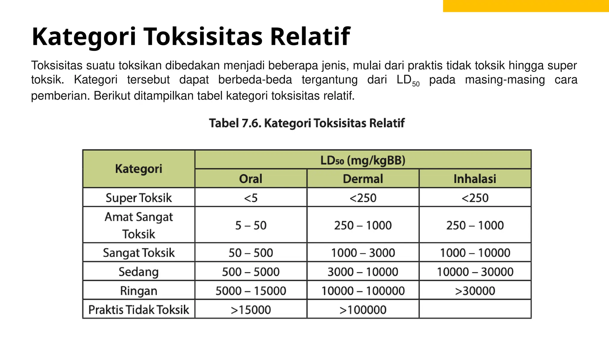 PPT Sesi 6_Metode Uji Toksisitas (1).pptx