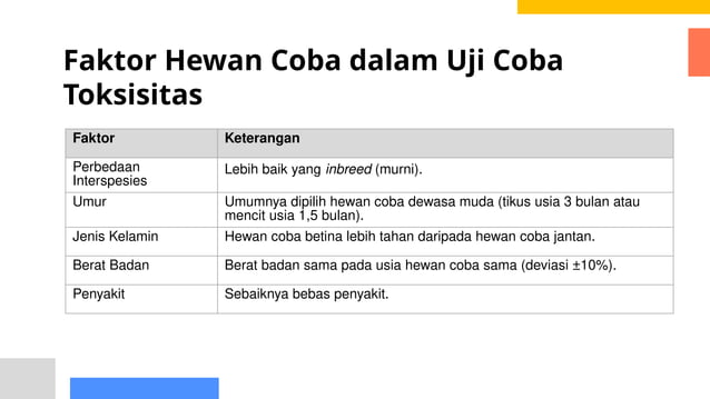 PPT Sesi 6_Metode Uji Toksisitas (1).pptx