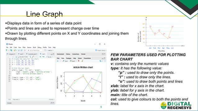 Datatypes and loops in R programming language | PPTX