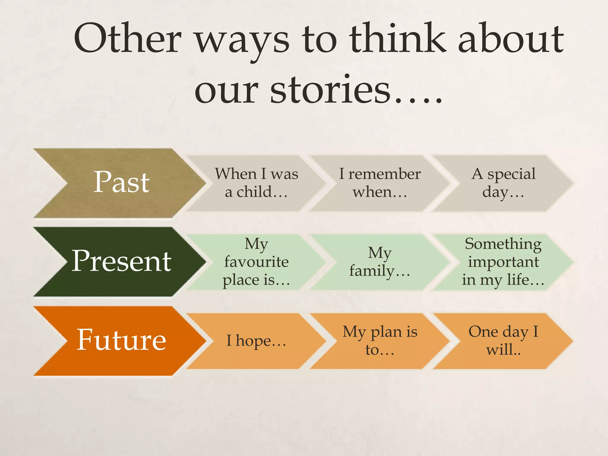 CNH ELSA digital storytelling workshop: PPT session 2 | PPT