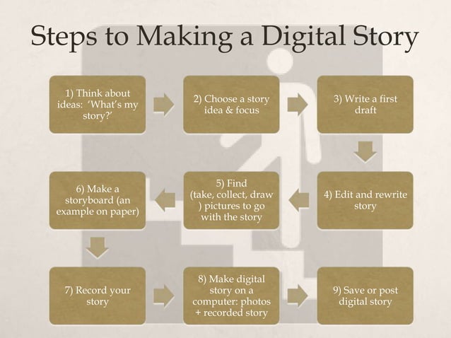 CNH ELSA digital storytelling workshop: PPT session 2 | PPT