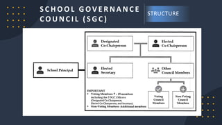 PPT SGC.pptx