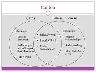Ppt pemebelajaran terpadu model shared | PPTX