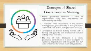 Shared Governance in Nursing | PPTX