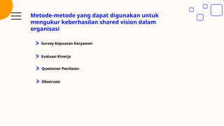 PPT Shared Vision dalam organisasi belajar.pptx