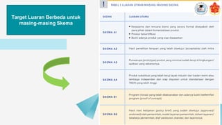 PPT Sharing pengalaman strategi pengelolaan Matching Fund.pdf