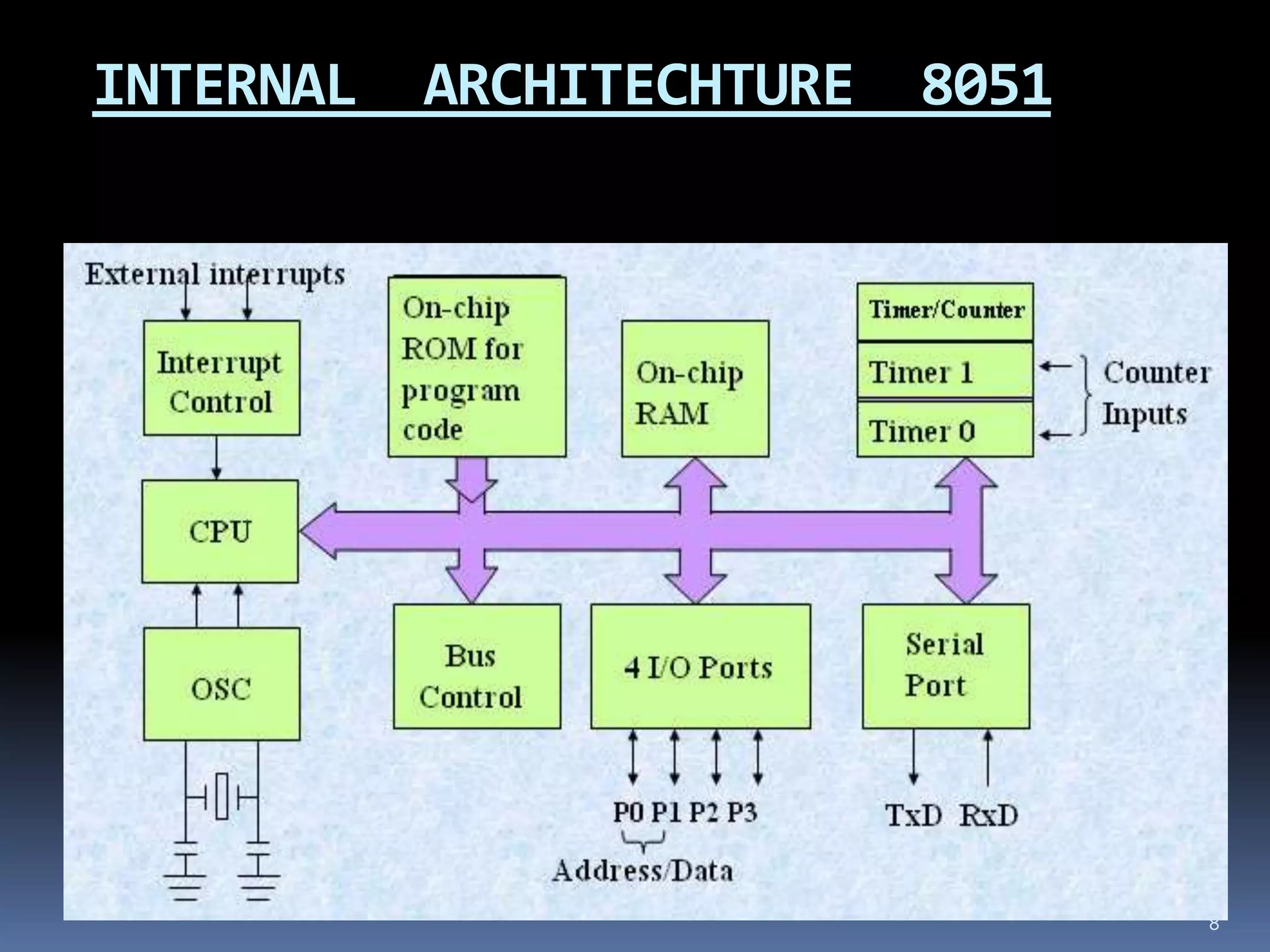 Embedded System And Microcontroller Pptx Operating Systems Computer Software And Applications