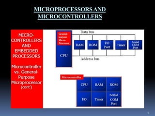embedded system and microcontroller | PPTX