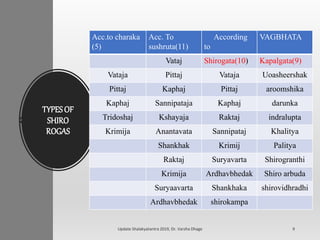 Ayurvedic Approach of Shirorogas w.s.r. to Headache: A review study | PPTX