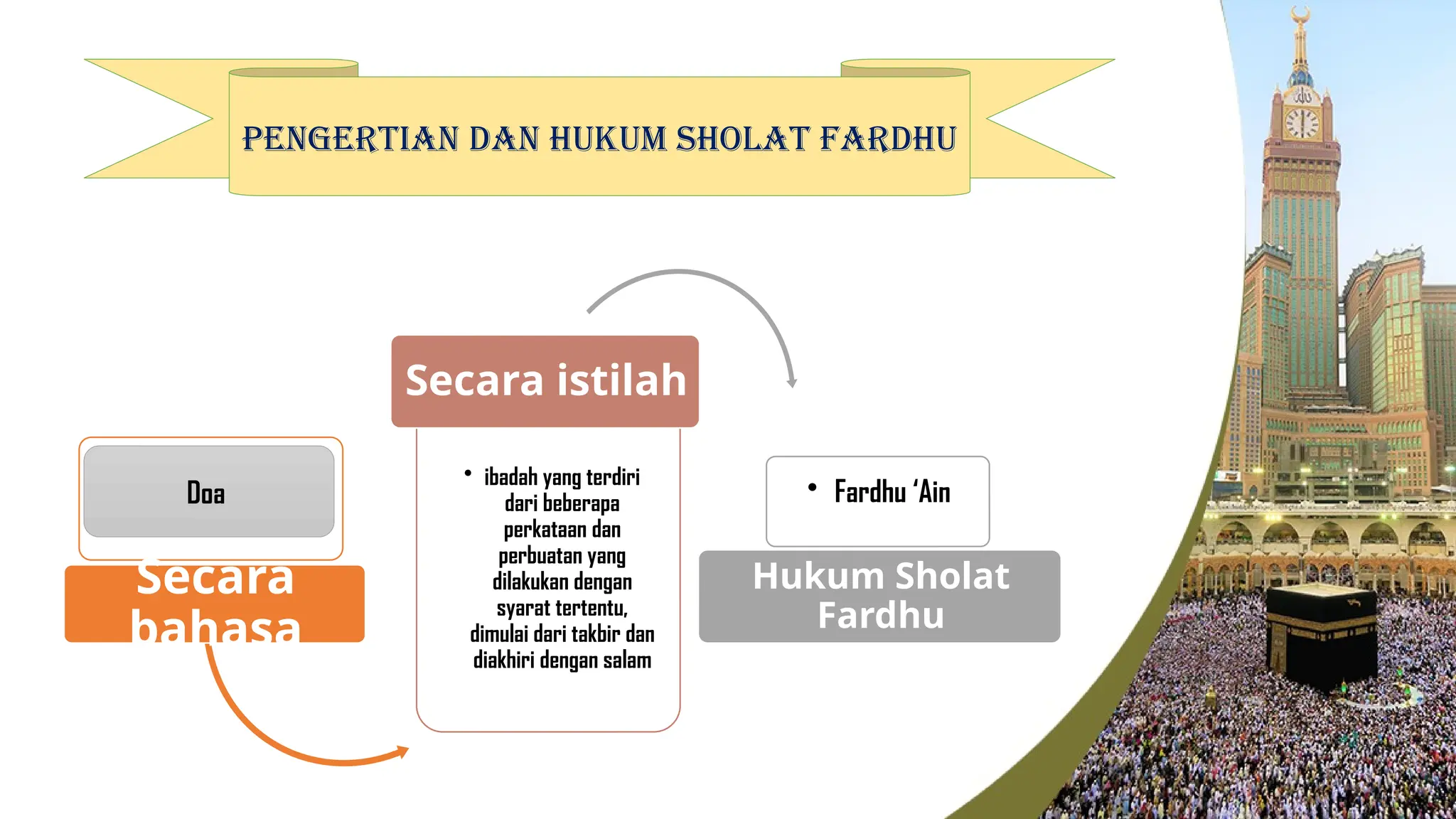 PPT SHOLAT 5 WAKTU.pptxhvhvhuyfvgjlhgykhgyf | PPTX