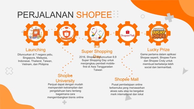 ppt shopee vs tokped.pptx