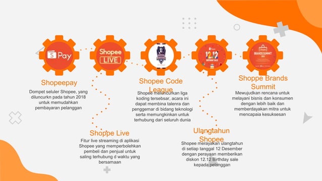 ppt shopee vs tokped.pptx
