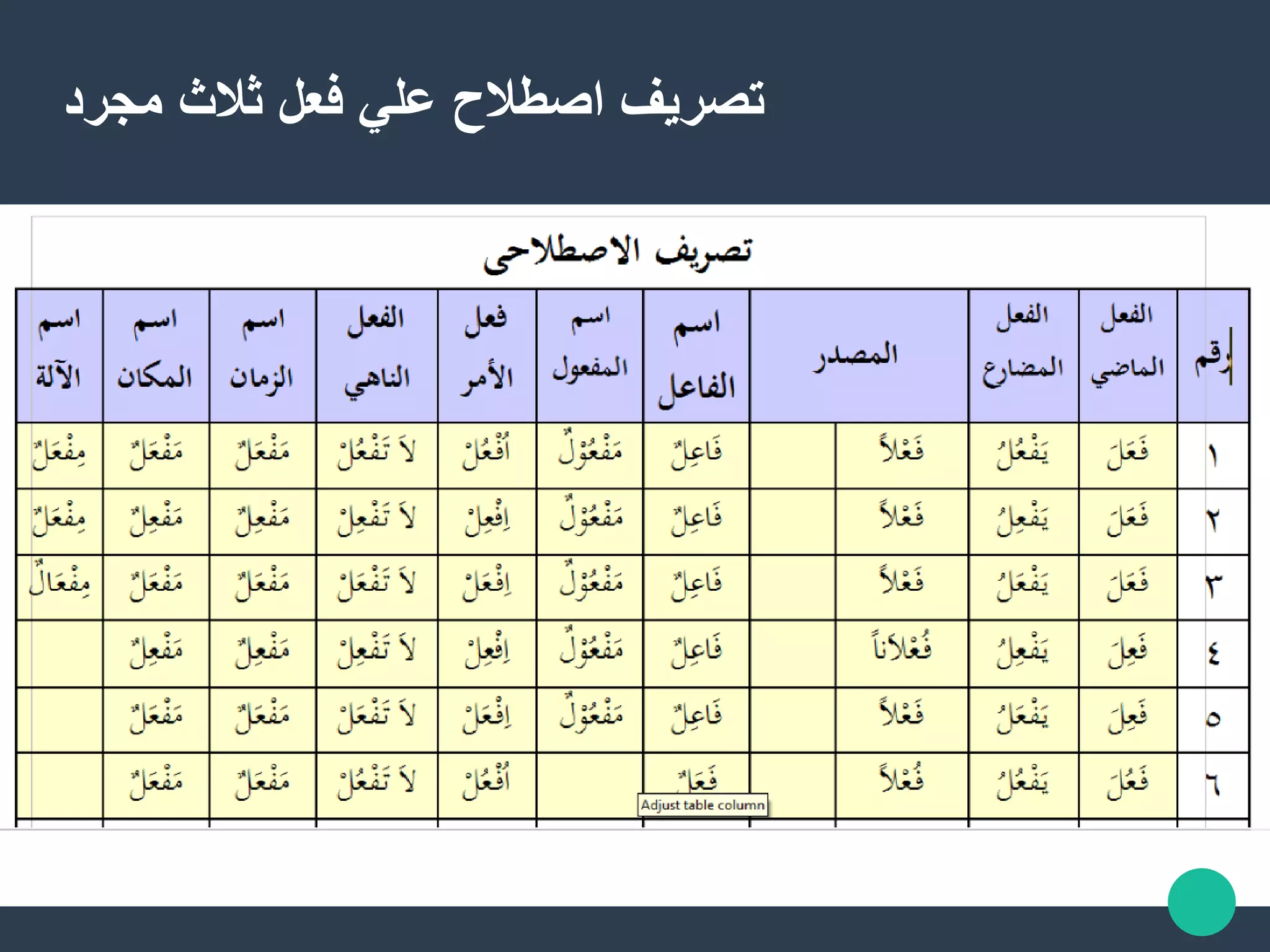 PPT Ilmu Shorof Tasrif Istilah Fiil Bina sahih | PPTX