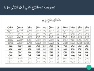 PPT Ilmu Shorof Tasrif Istilah Fiil Bina sahih | PPTX