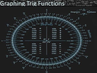 Ppt show on trigonometry | PPTX