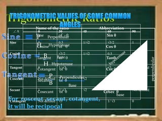 Ppt show on trigonometry | PPT