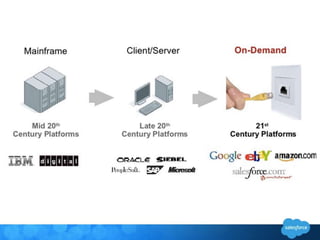 PPT Shrayash Poddar.pptx