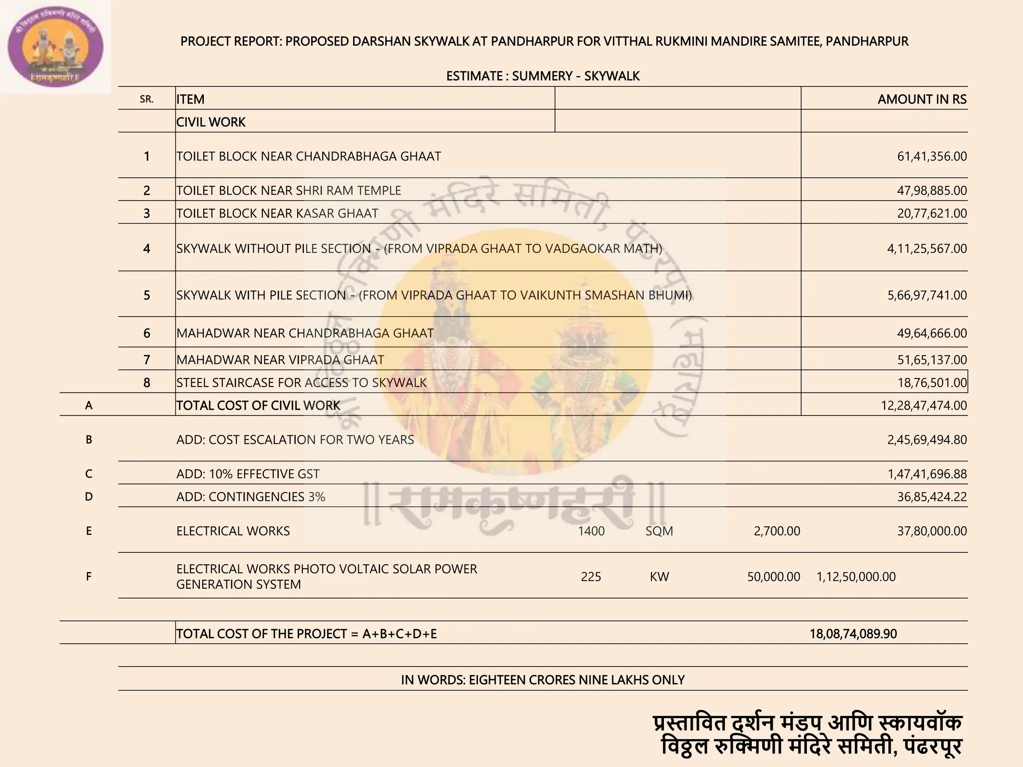 PPT SHRI VITTHAL RUKHAMINI TEMPLE DEVELOPMENT PLAN.pptx