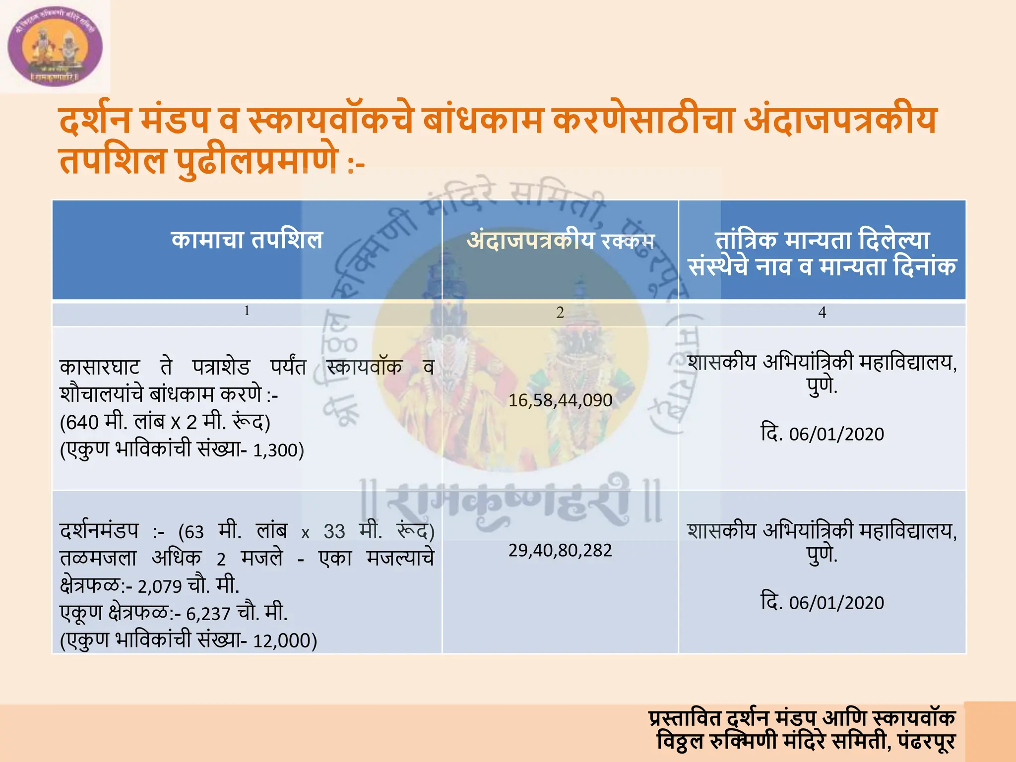 PPT SHRI VITTHAL RUKHAMINI TEMPLE DEVELOPMENT PLAN.pptx